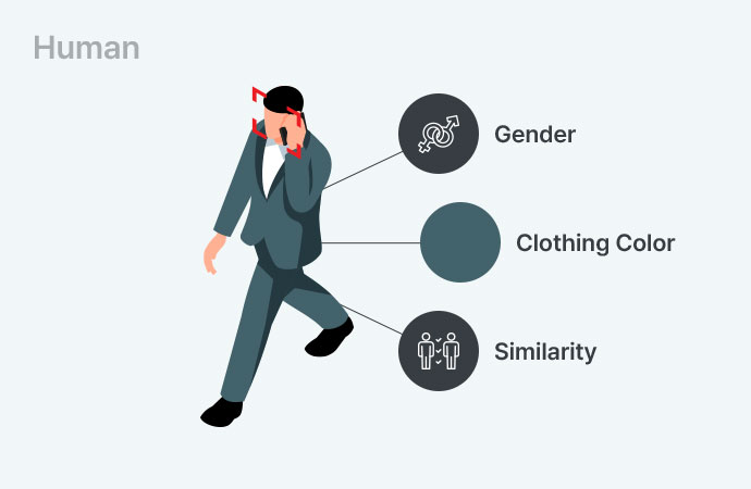 AI Video Analysis Solution VISCOPER - Solution - SPHERE AX