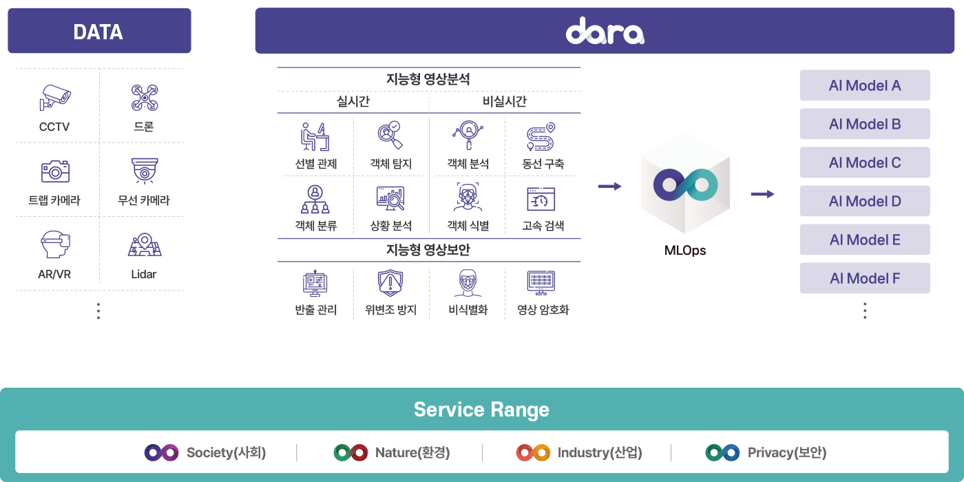 dara - dara - SPHERE AX